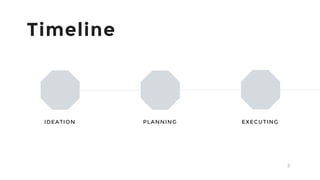 Project Management - Activity Mapping | PDF
