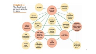Project Management - Activity Mapping | PDF