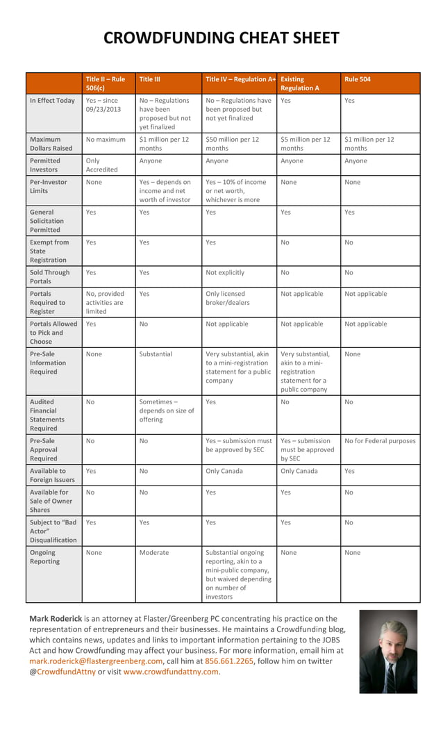 Crowdfunding Cheat Cheet by Mark Roderick | PDF