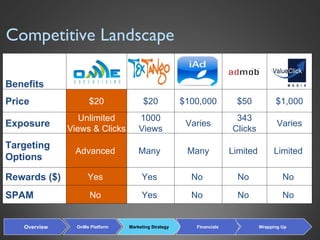 OnMe Presentation Deck | PPT