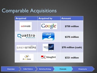 OnMe Presentation Deck | PPT