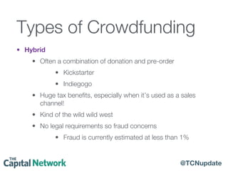 Crowdfunding: How to Plan & Launch a Successful Campaign | PDF