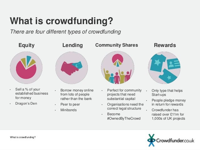 Crowdfunding Ethical Finance Slides