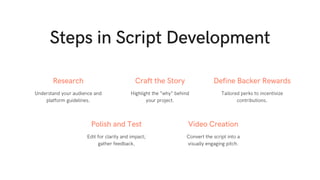 Crowdfunding clone Script Development.pdf