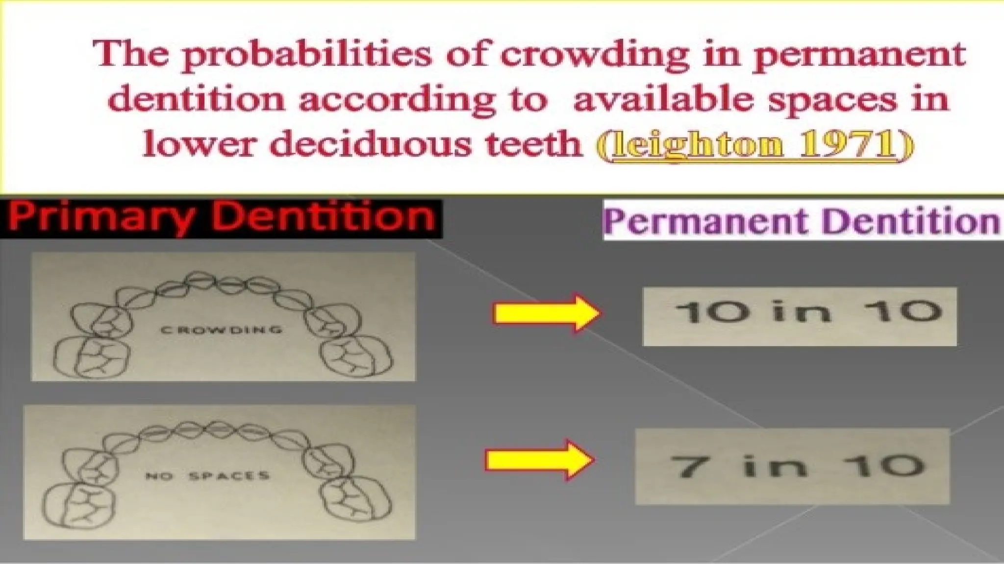 crowding of teeth .pptx management of crowding | PPTX