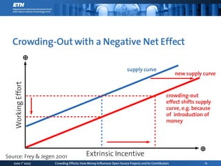 Crowding Effects: How Money Influences Open Source Projects and its ...