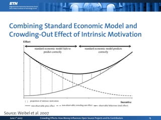 Crowding Effects: How Money Influences Open Source Projects and its ...