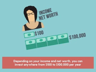 Crowd Investing Explained | PDF