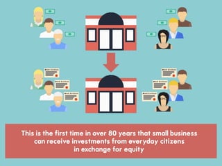 Crowd Investing Explained | PDF