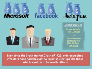 Crowd Investing Explained | PDF