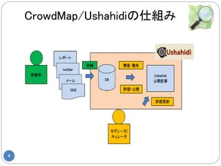10分でできるCrowd mapのデプロイ | PPT