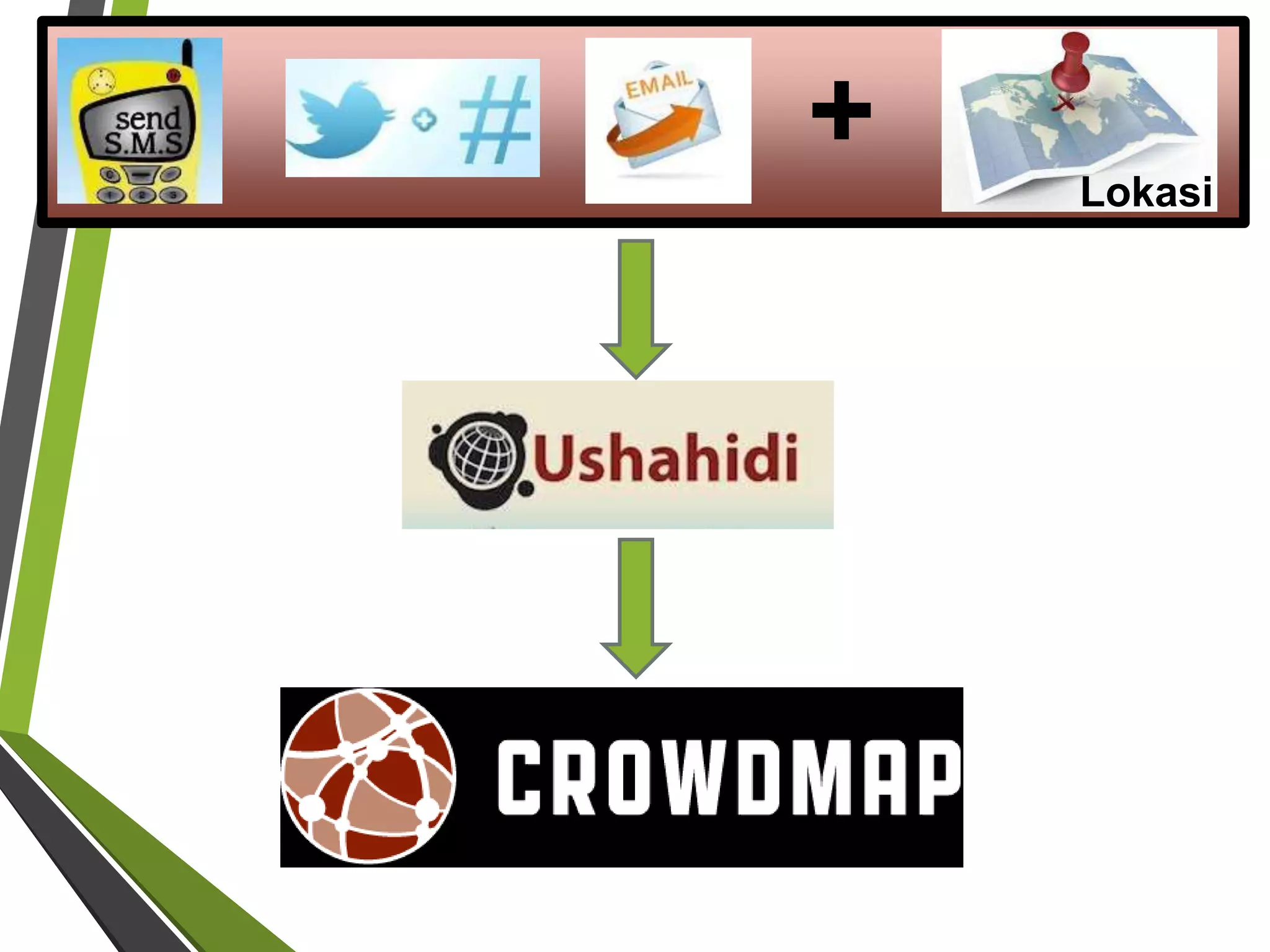 Crowdmap Menggunakan Ushahidi | PPT