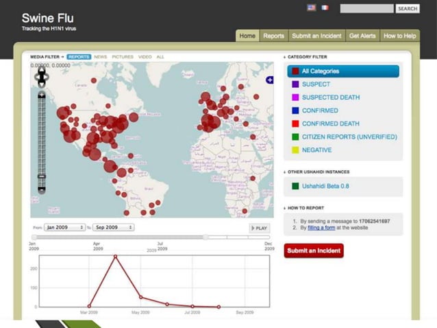 Crowdmap Menggunakan Ushahidi | PPTX