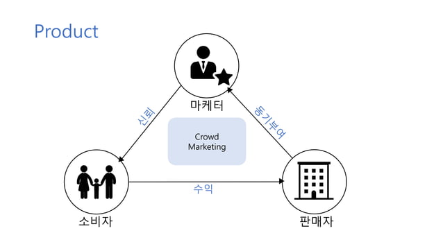 Crowd marketing | PPTX