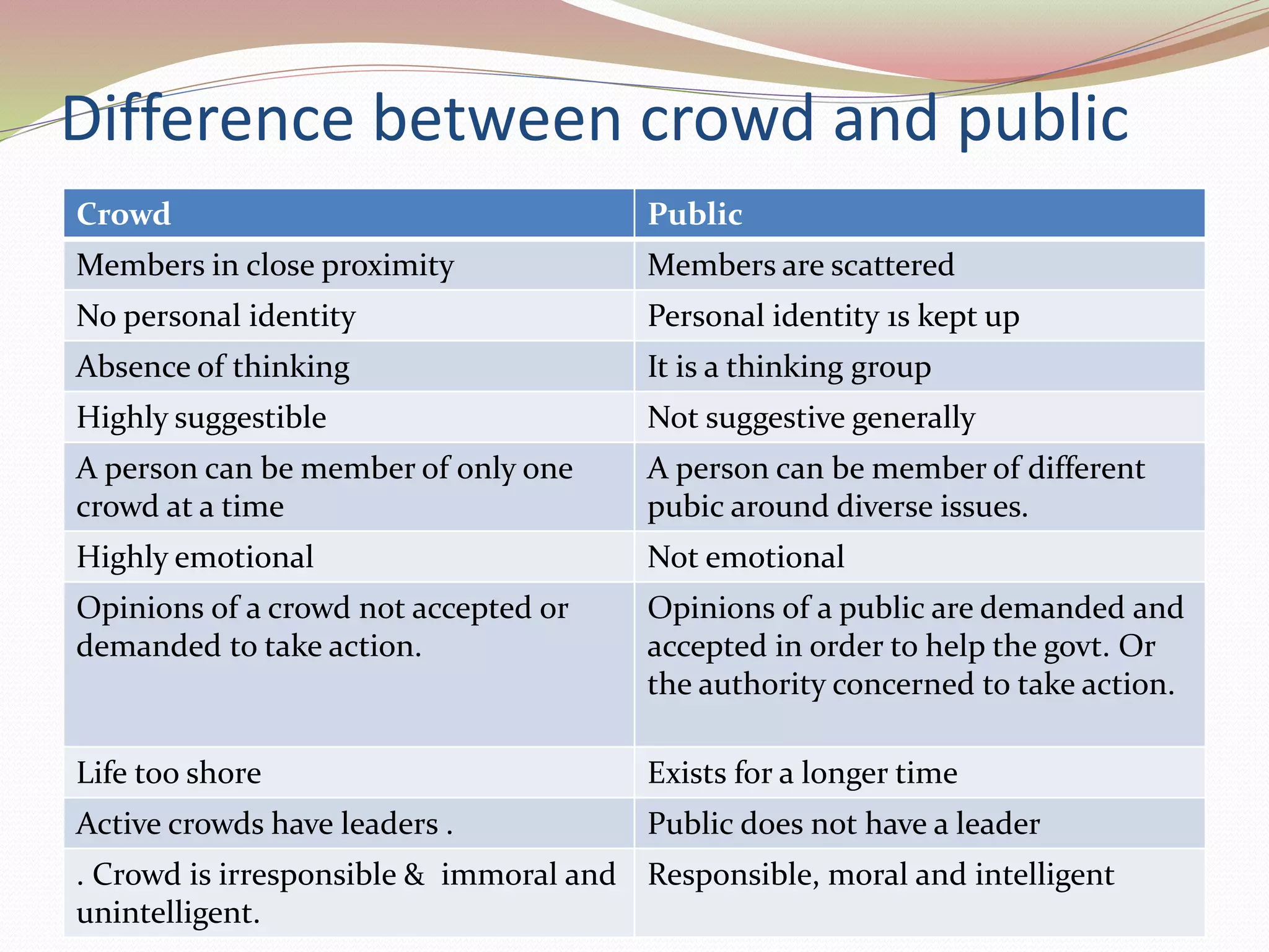 Crowd, public ,audience | PPTX