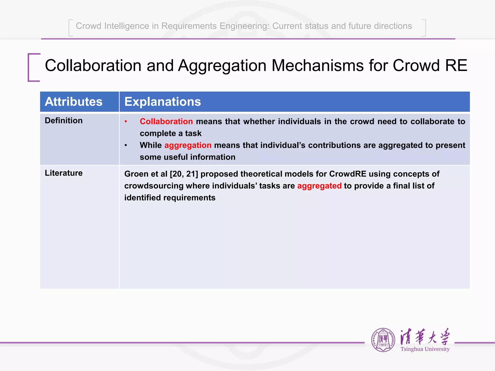 Crowd Intelligence in Requirements Engineering:Current Status and Future Directions | PPT