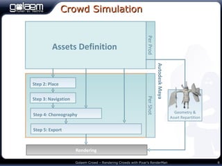 Rendering crowds with Pixar’s RenderMan | PPT