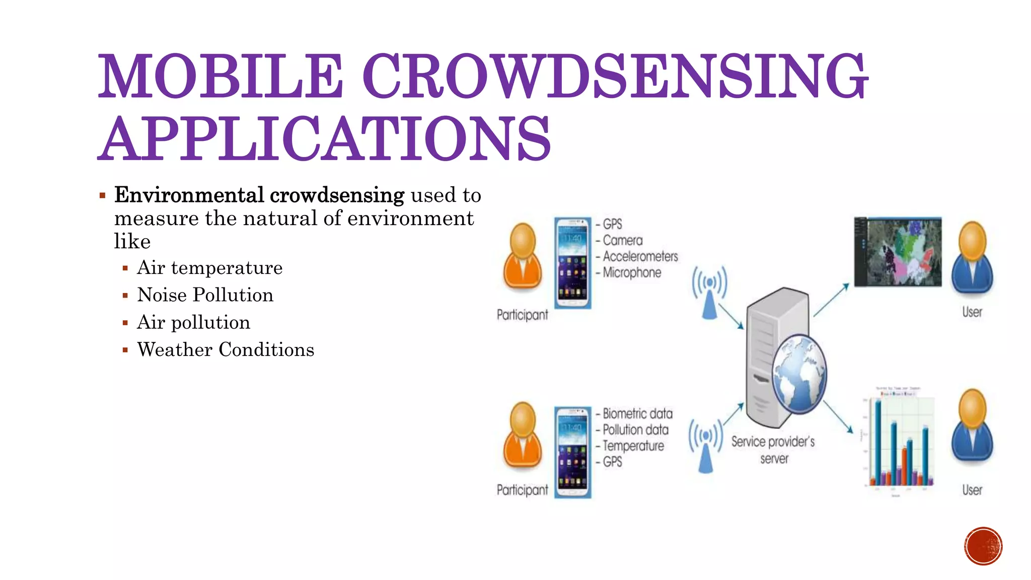 Crowdsensing | PPT