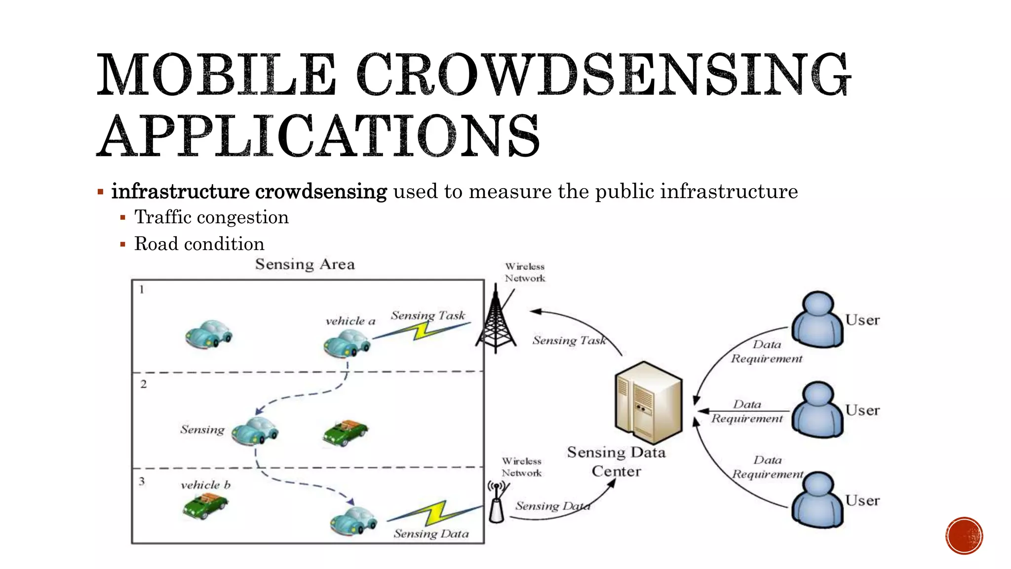 Crowdsensing | PPT