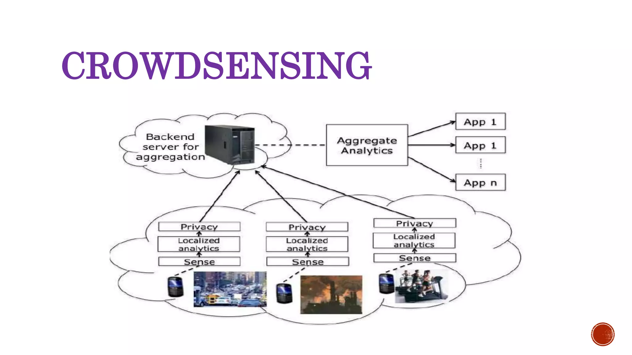 Crowdsensing | PPT