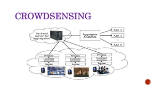 Crowdsensing | PPT