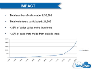 Crowd-sourced Call Center | PPT | Computing | Technology & Computing