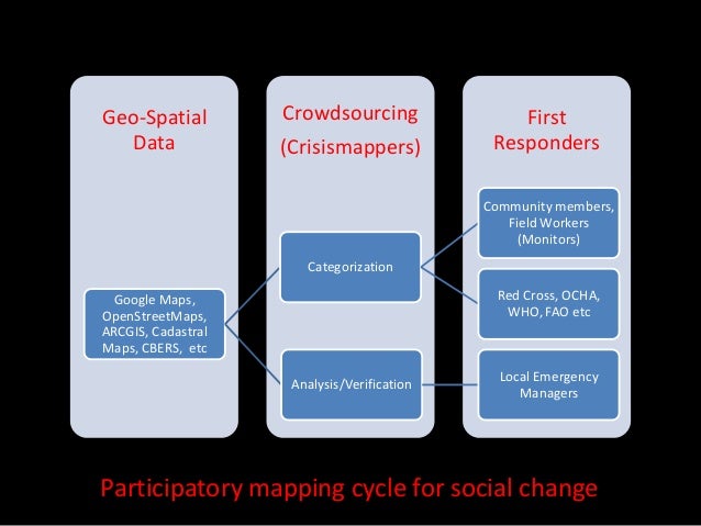 Crowdsource mapping participatory_approach