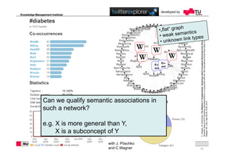 Extracting Semantics from Crowds | PDF