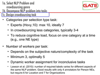 Crowdsourcing Best Practices | PPT