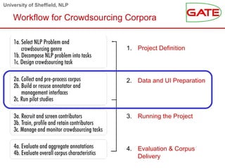 Crowdsourcing Best Practices | PPT