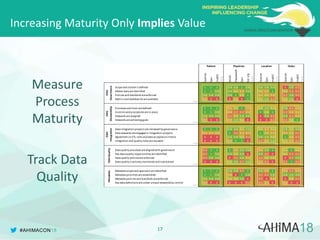 Crowdsourcing Data Governance | PPT