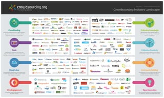 Crowdsourcing Industry Landscape v09 | PPT