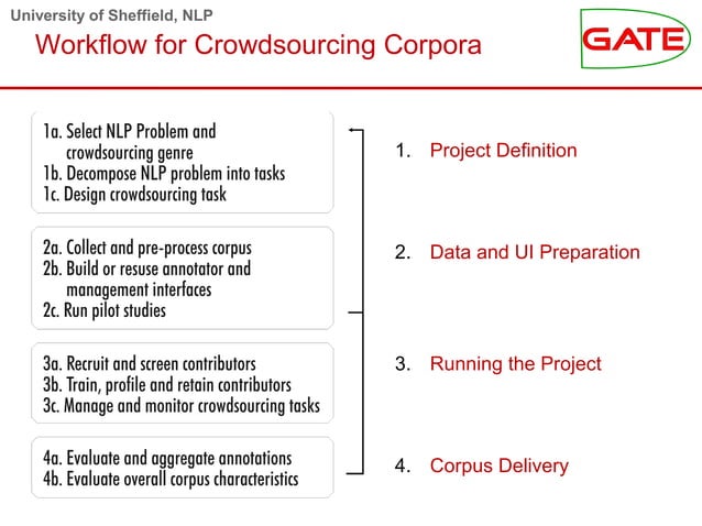Corpus Annotation through Crowdsourcing: Towards Best Practice ...