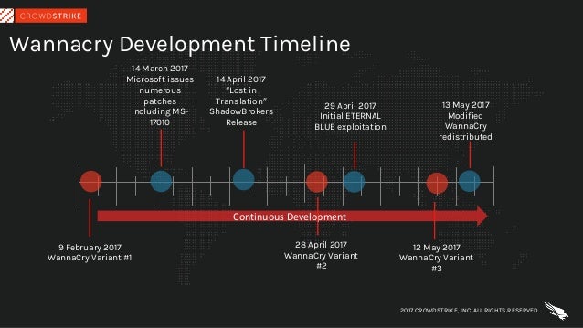 An Inside Look At The WannaCry Ransomware Outbreak
