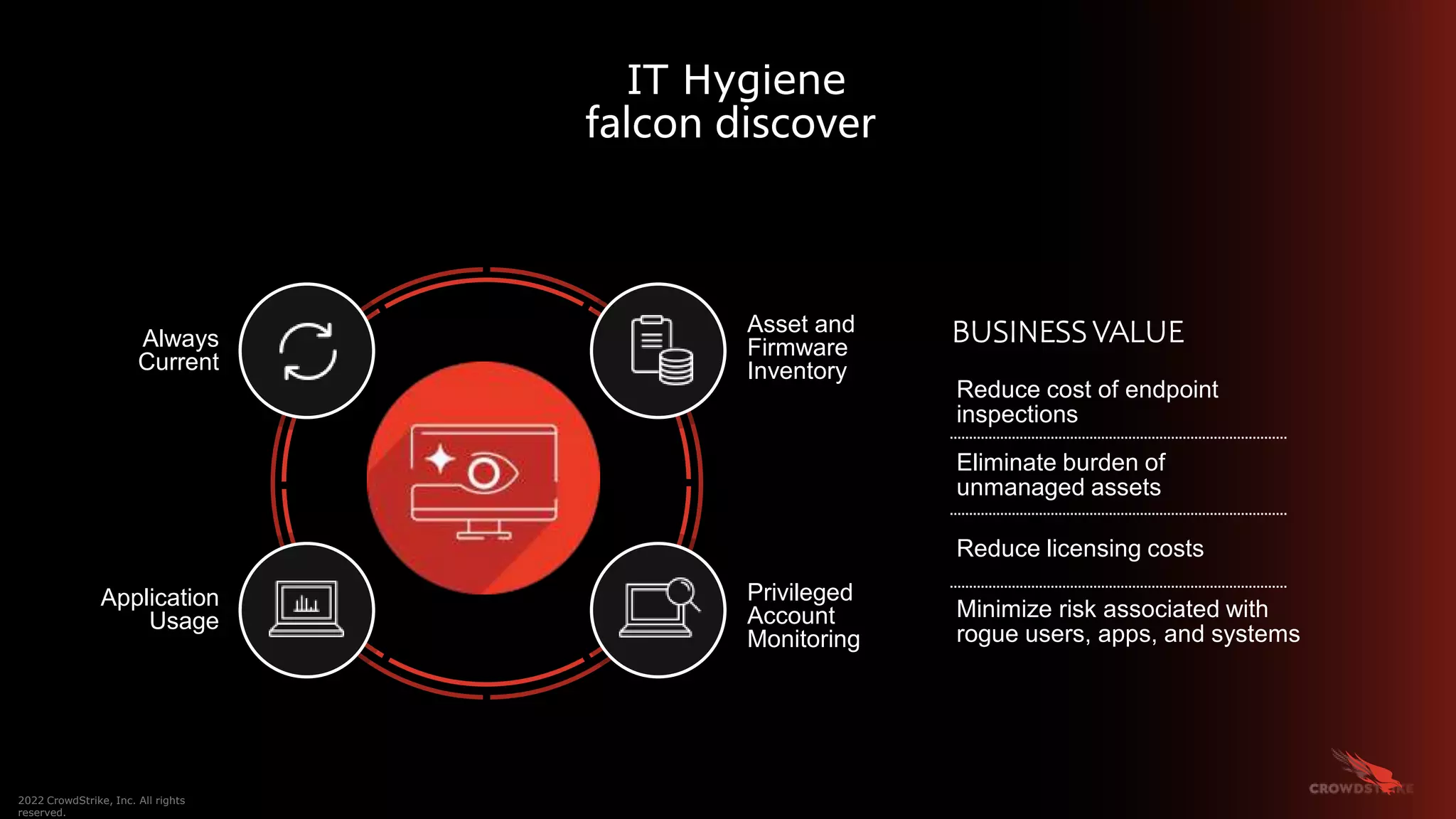 Crowdstrike .pptx