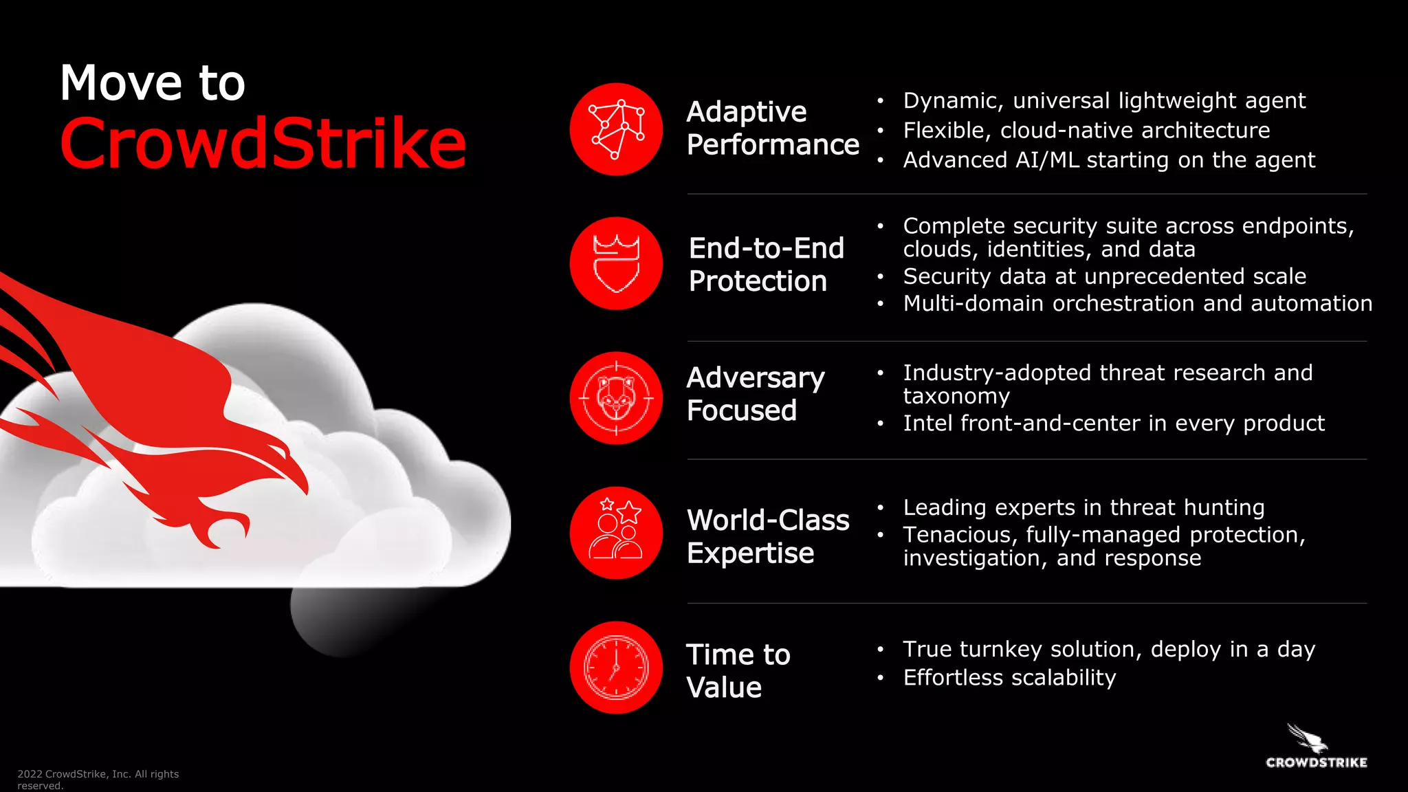 Crowdstrike .pptx