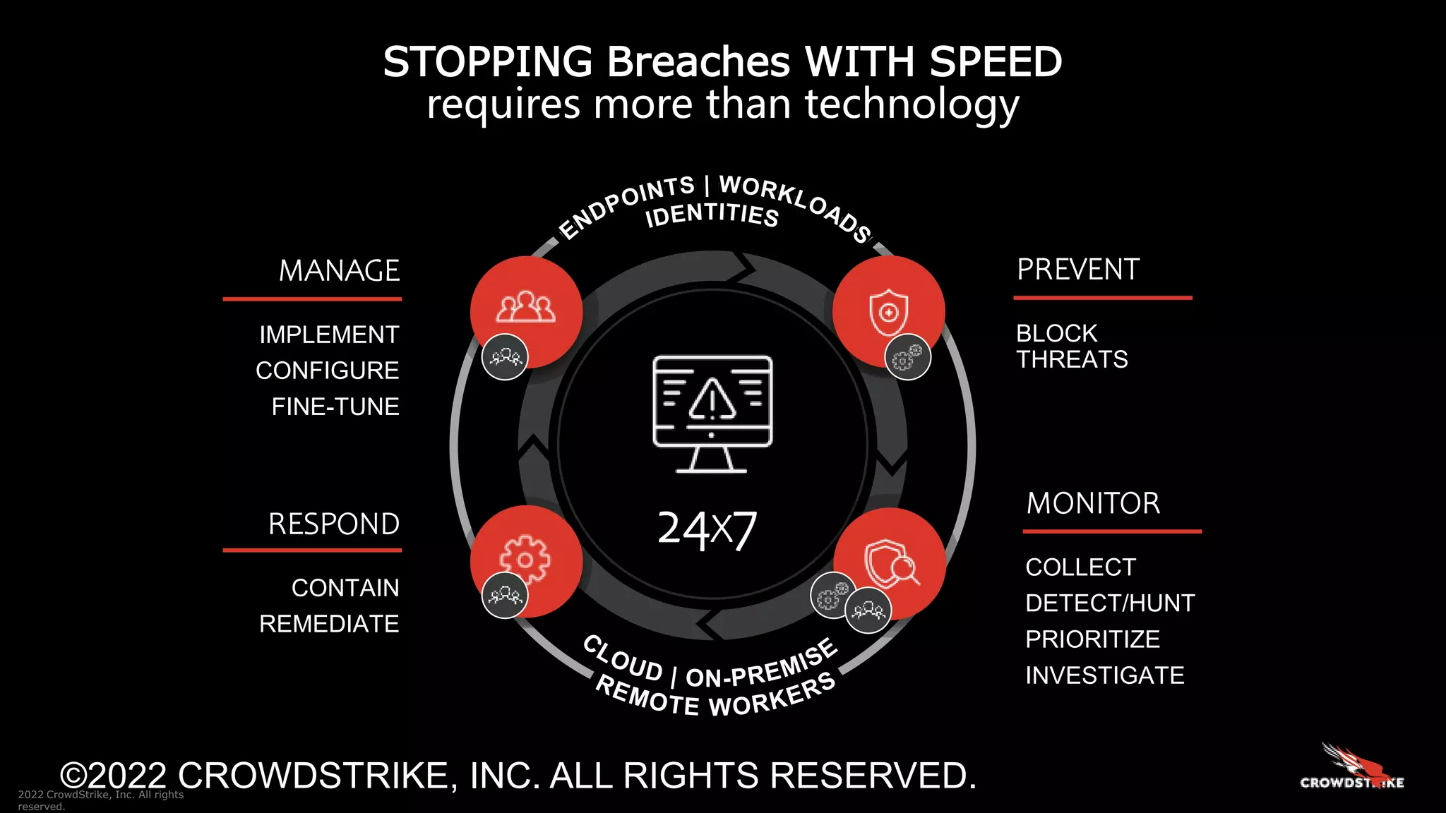 Crowdstrike .pptx