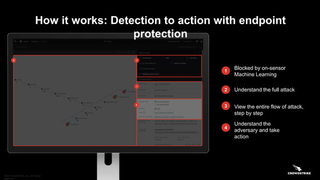 Crowdstrike .pptx