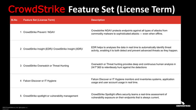 Crowdstrike .pptx