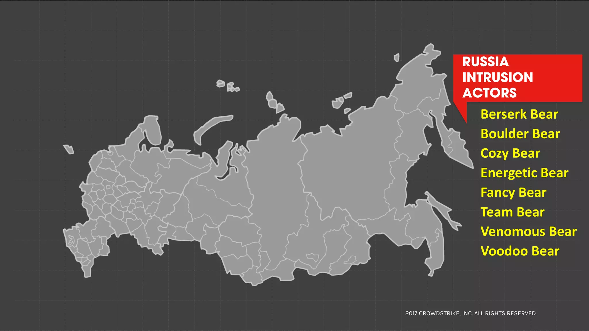 Bear Hunting: History and Attribution of Russian Intelligence Operations | PDF