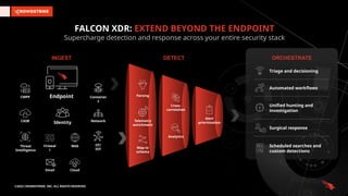 CrowdStrike Falcon XDR Slides (01212026).pptx