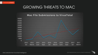 DEFENDING AGAINST THREATS TARGETING THE MAC PLATFORM | PPT