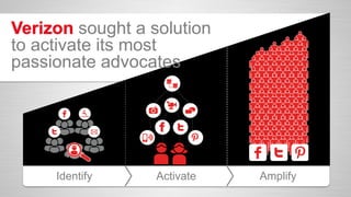 Verizon CrowdTap Case Study | PPT