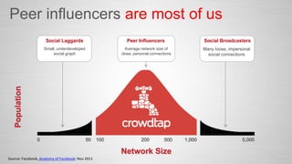 Verizon CrowdTap Case Study | PPT