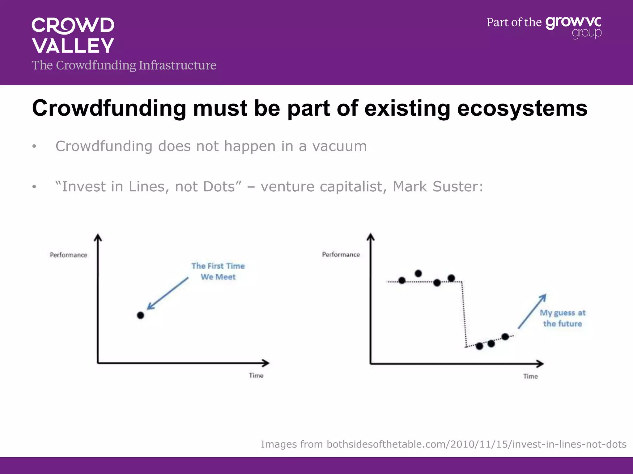 Crowdfunding in connected ecosystems | PPTX | Venture Capital | Business Banking & Finance