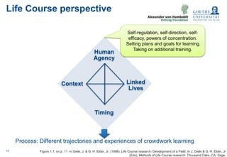 Crowdwork and the Life Course | PPTX
