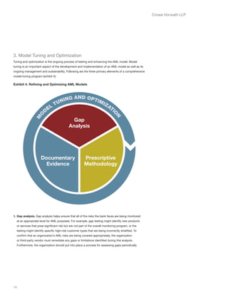 Crowe AML Model Risk Management Whitepaper | PDF