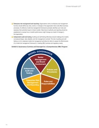 Crowe AML Model Risk Management Whitepaper | PDF