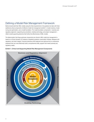 Crowe AML Model Risk Management Whitepaper | PDF