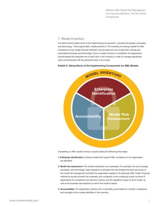 Crowe AML Model Risk Management Whitepaper | PDF